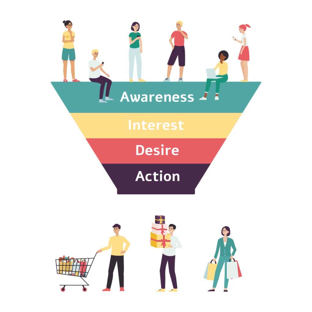 Go Full Funnel with Programmatic CTV & Native/Display Ads - Location3 Media