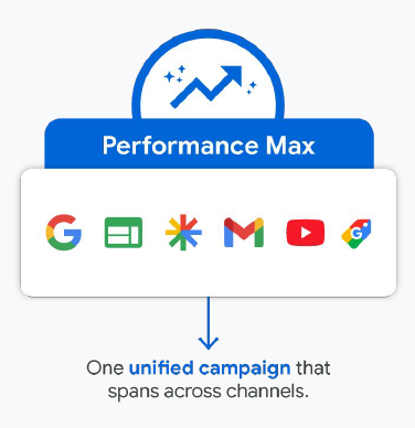 Unlocking Success with Performance Max Campaigns - Location3 Media