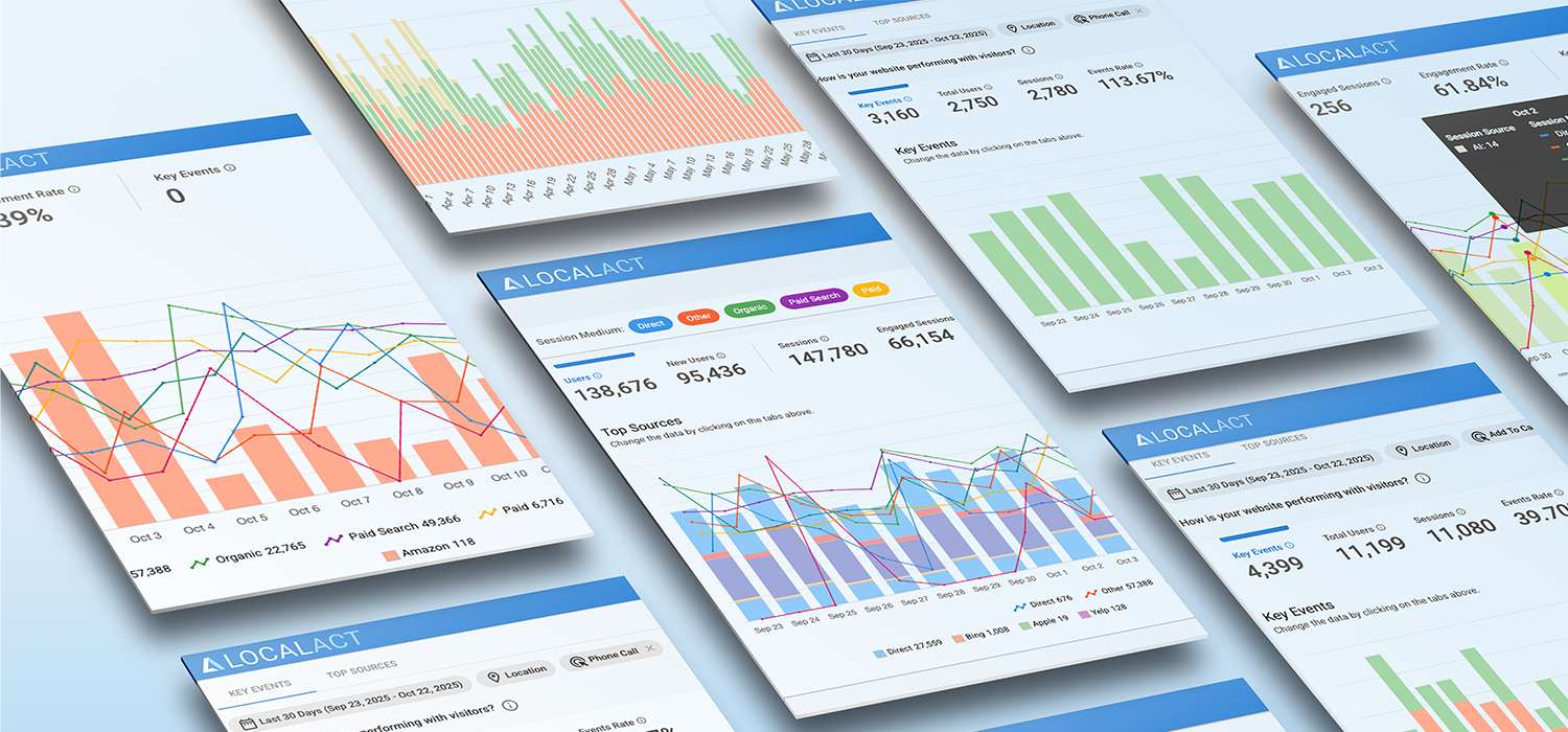 Location3 Launches Local Google Analytics 4 in LOCALACT - Location3 Media